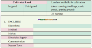 AP SSC 10th Class Social Studies Solutions Chapter 9 Rampur: A Village Economy – AP Board Solutions
