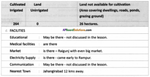 AP SSC 10th Class Social Studies Solutions Chapter 9 Rampur: A Village Economy – AP Board Solutions