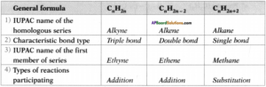 AP SSC 10th Class Chemistry Important Questions Chapter 14 Carbon and ...