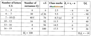 AP SSC 10th Class Maths Solutions Chapter 14 Statistics Ex 14.3 – AP ...
