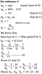 AP SSC 10th Class Physics Important Questions Chapter 1 Heat – AP Board ...