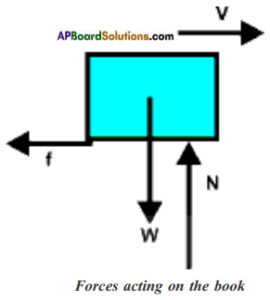 AP Board 8th Class Physical Science Important Questions Chapter 2 Friction – AP Board Solutions
