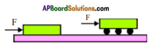 AP Board 8th Class Physical Science Solutions Chapter 2 Friction – AP ...