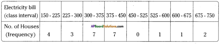 AP Board 9th Class Maths Solutions Chapter 9 Statistics Ex 9.1 – AP ...