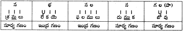 AP SSC 10th Class Telugu Grammar Chandassu ఛందస్సు – AP Board Solutions
