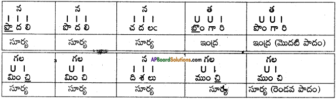 AP SSC 10th Class Telugu Grammar Chandassu ఛందస్సు – AP Board Solutions