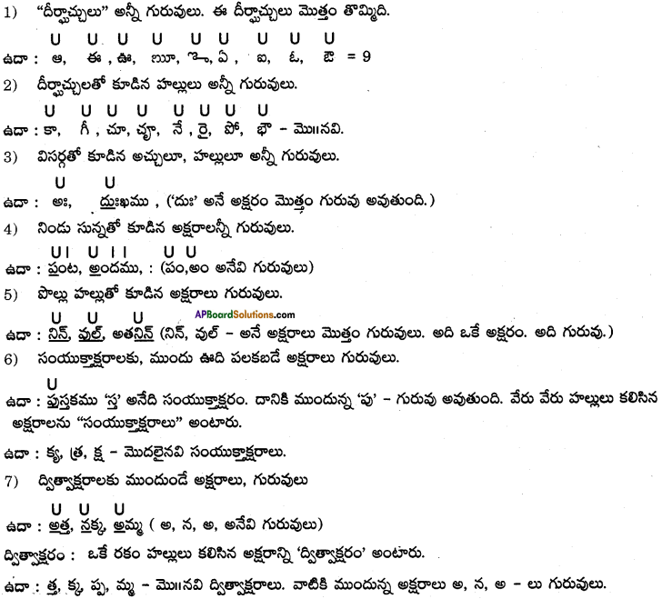 AP SSC 10th Class Telugu Grammar Chandassu ఛందస్సు – AP Board Solutions