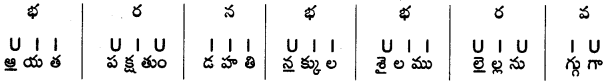 AP SSC 10th Class Telugu Grammar Chandassu ఛందస్సు – AP Board Solutions