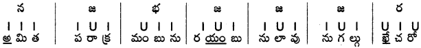AP SSC 10th Class Telugu Grammar Chandassu ఛందస్సు – AP Board Solutions