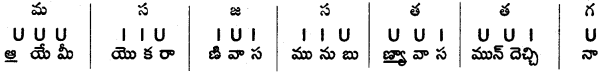 AP SSC 10th Class Telugu Grammar Chandassu ఛందస్సు – AP Board Solutions