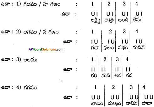 AP SSC 10th Class Telugu Grammar Chandassu ఛందస్సు – AP Board Solutions
