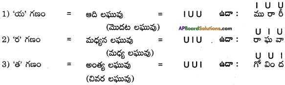 AP SSC 10th Class Telugu Grammar Chandassu ఛందస్సు – AP Board Solutions