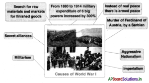 AP Board 10th Class Social Studies Notes Chapter 13 The World Between ...