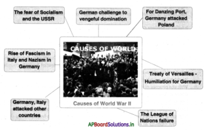 AP Board 10th Class Social Studies Notes Chapter 13 The World Between ...