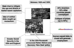 AP Board 10th Class Social Studies Notes Chapter 14 The World Between ...