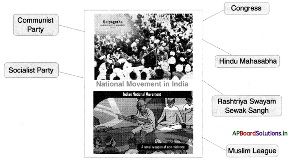 AP Board 10th Class Social Studies Notes Chapter 16 National Movement ...
