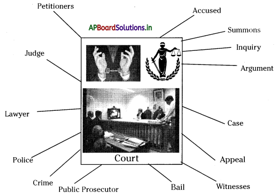 AP Board 8th Class Social Studies Notes Chapter 15 Law And Justice A AP Board 8th Class Social Studies Notes Chapter 15 Law And Justice A
