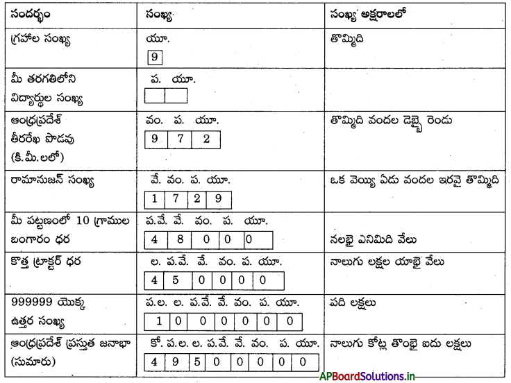 AP 6th Class Maths Notes 1st Lesson AP Board