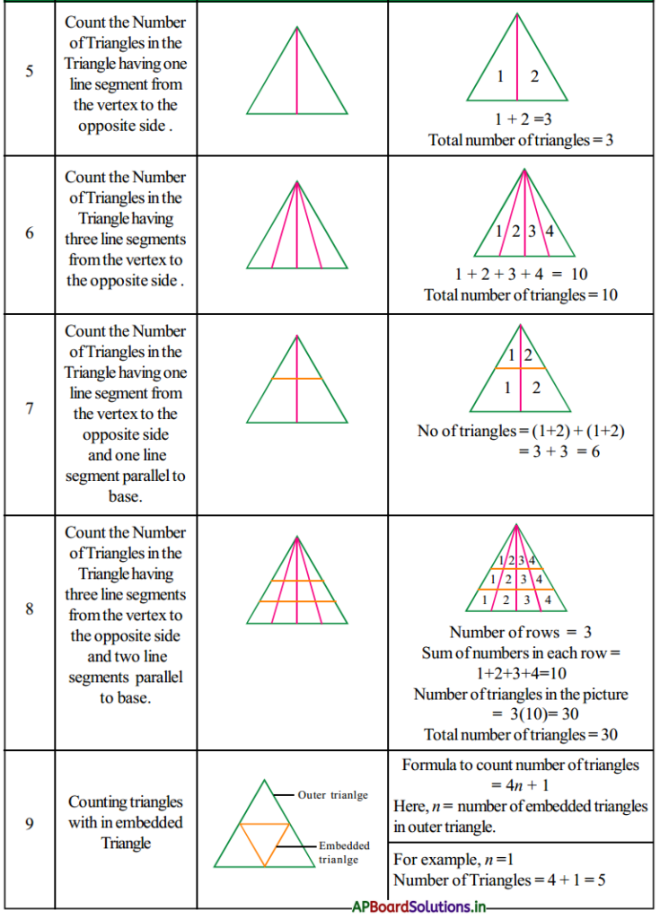 AP 7th Class Maths Notes 10th Lesson Construction of Triangles – AP ...