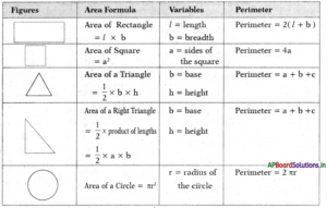 AP 7th Class Maths Notes 11th Lesson Area of Plane Figures – AP Board ...