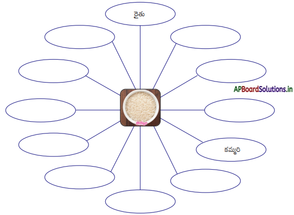 AP Board 5th Class EVS Solutions 5th Lesson వ్యవసాయం – AP Board Solutions