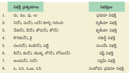 AP Board 5th Class Telugu Solutions 8th Lesson ఇటీజ్ పండుగ – AP Board ...