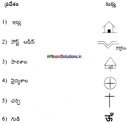 AP Board 3rd Class EVS Solutions 11th Lesson దిక్కులు మూలాలు – AP Board ...
